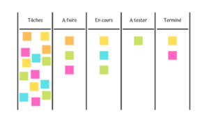 Méthode Agile : guide complet pour les chefs de projet - Chef-de-projet.fr