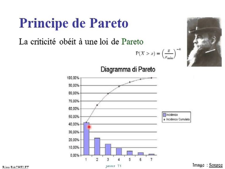 Diagramme de Pareto : Définition et construction - Chef-de-projet.fr