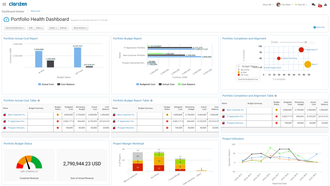 Clarizen : une solution de gestion du travail collaboratif basée sur le ...