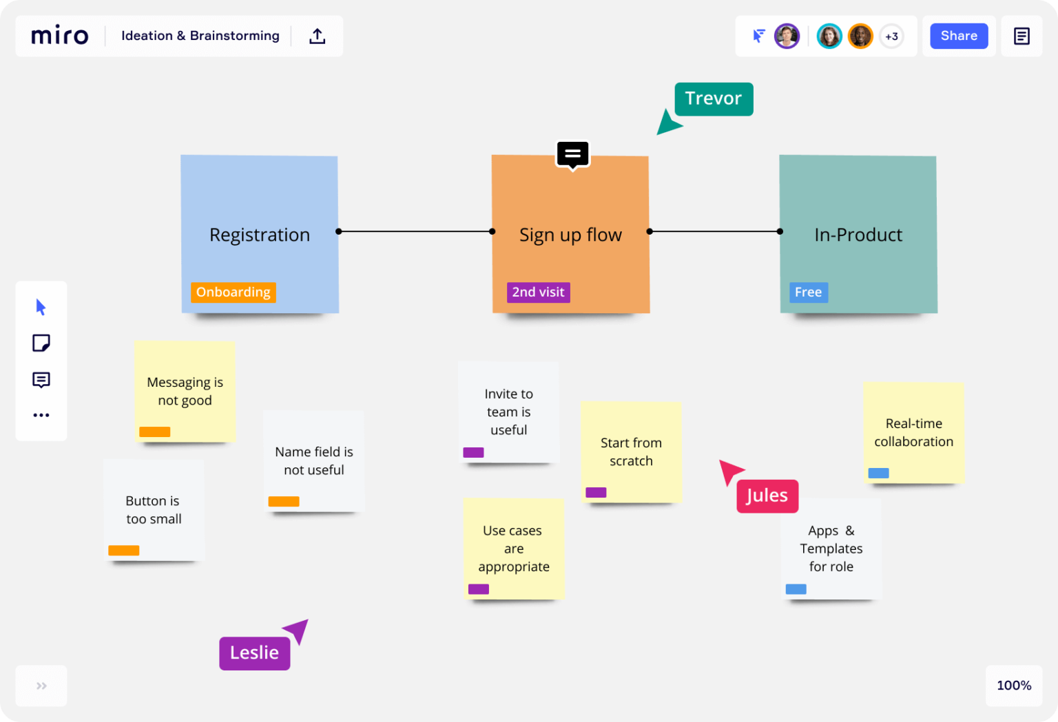 8 outils de post-it en ligne pour vos brainstorming - Chef-de-projet.fr