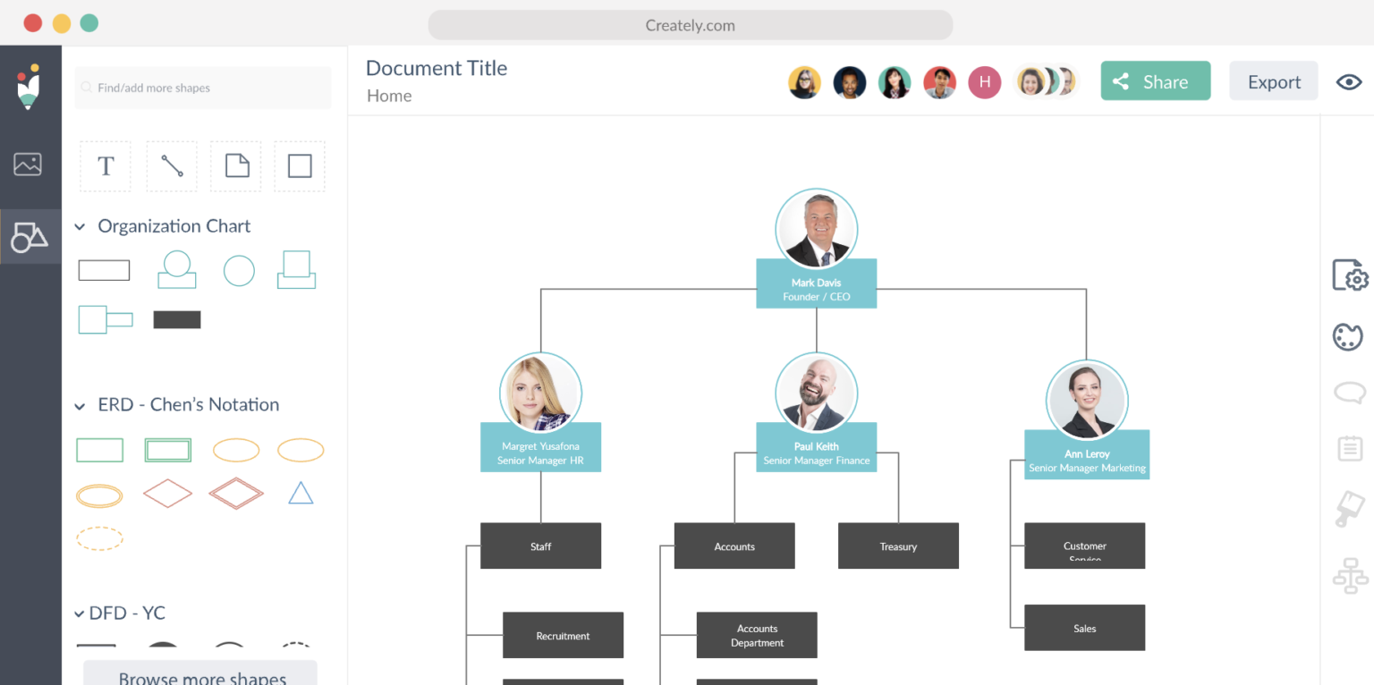 Les 10 Meilleurs Outils Pour Créer Des Organigrammes En Ligne – QIZR