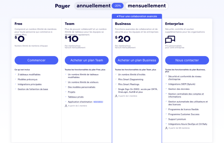 Miro : un outil de collaboration visuel très complet - Chef-de-projet.fr