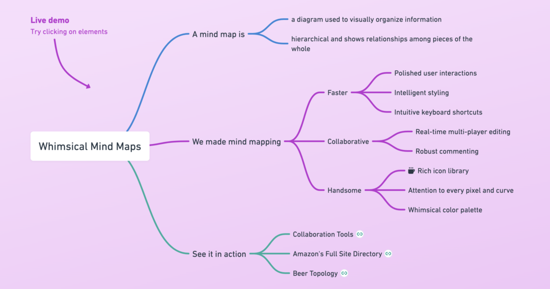 20 logiciels de mind map gratuits pour créer des cartes mentales