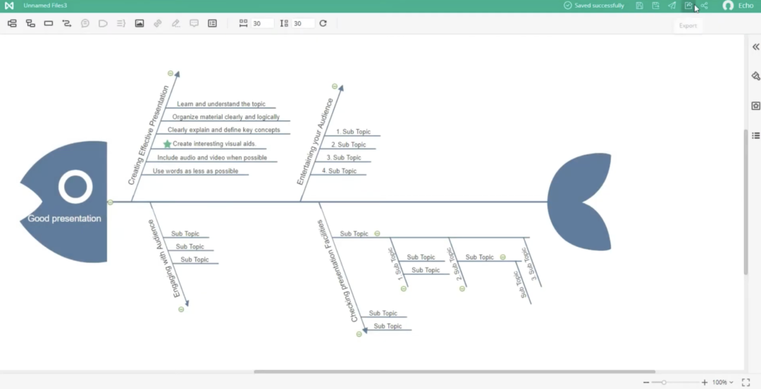 Diagramme D’Ishikawa Vide – Diagramme Ishikawa À Compléter – MQIO