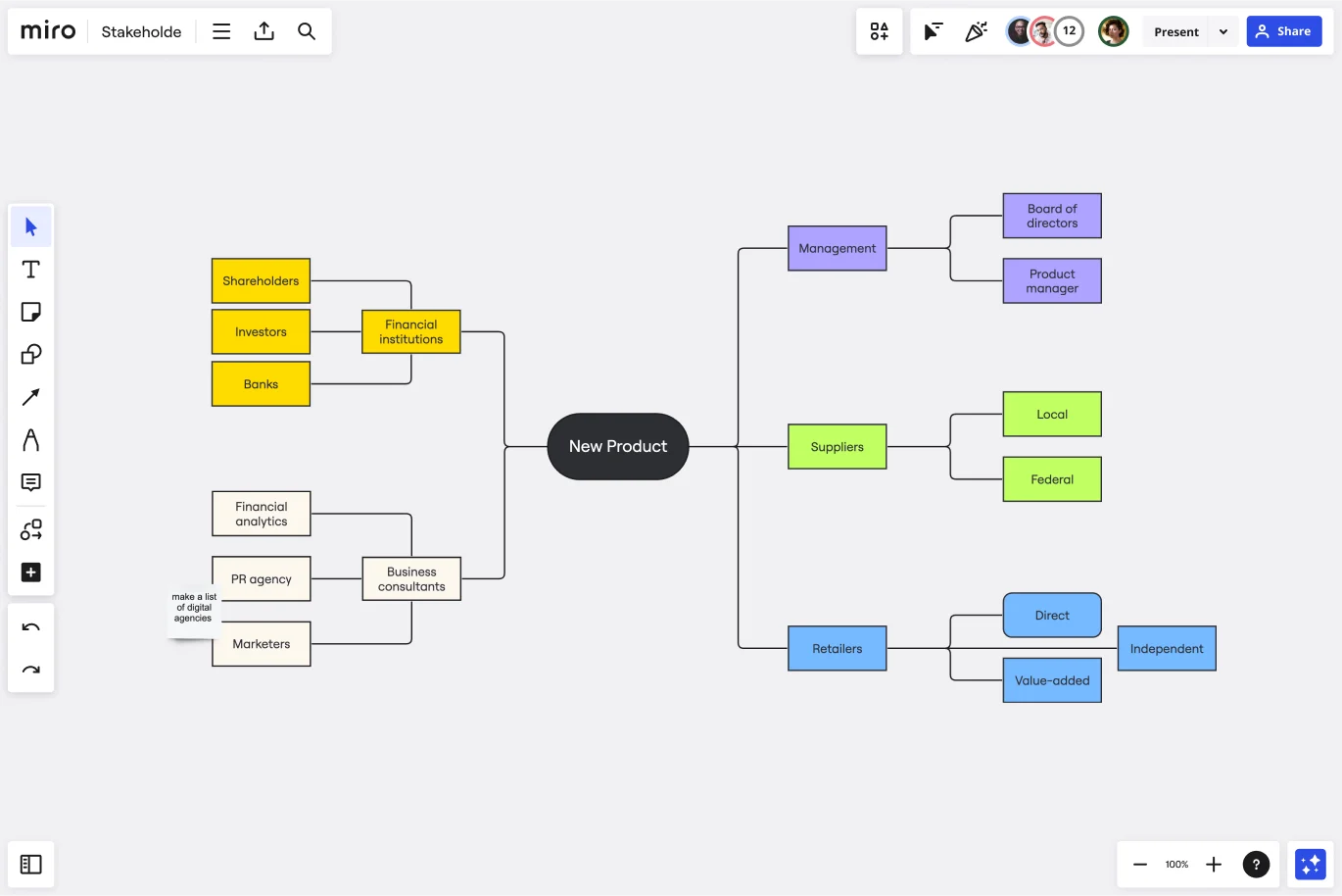 Stakeholder mapping : cartographie des parties prenantes Stakeholder mapping : cartographie des parties prenantes