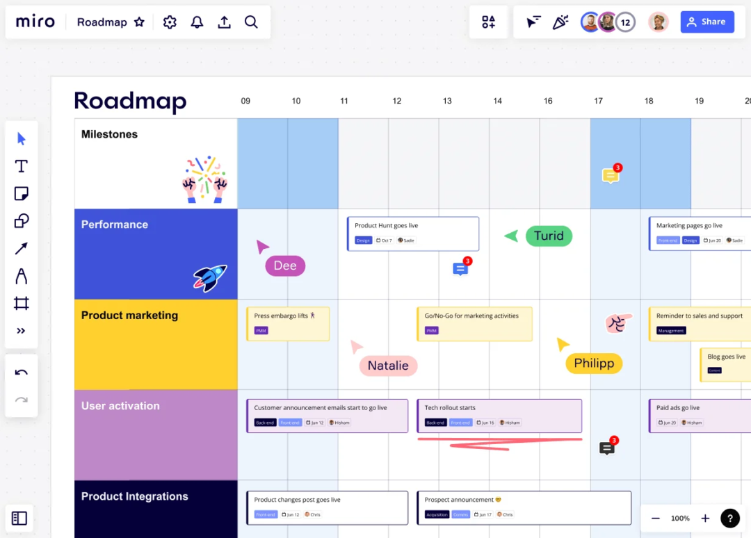 10 outils pour créer une roadmap en ligne